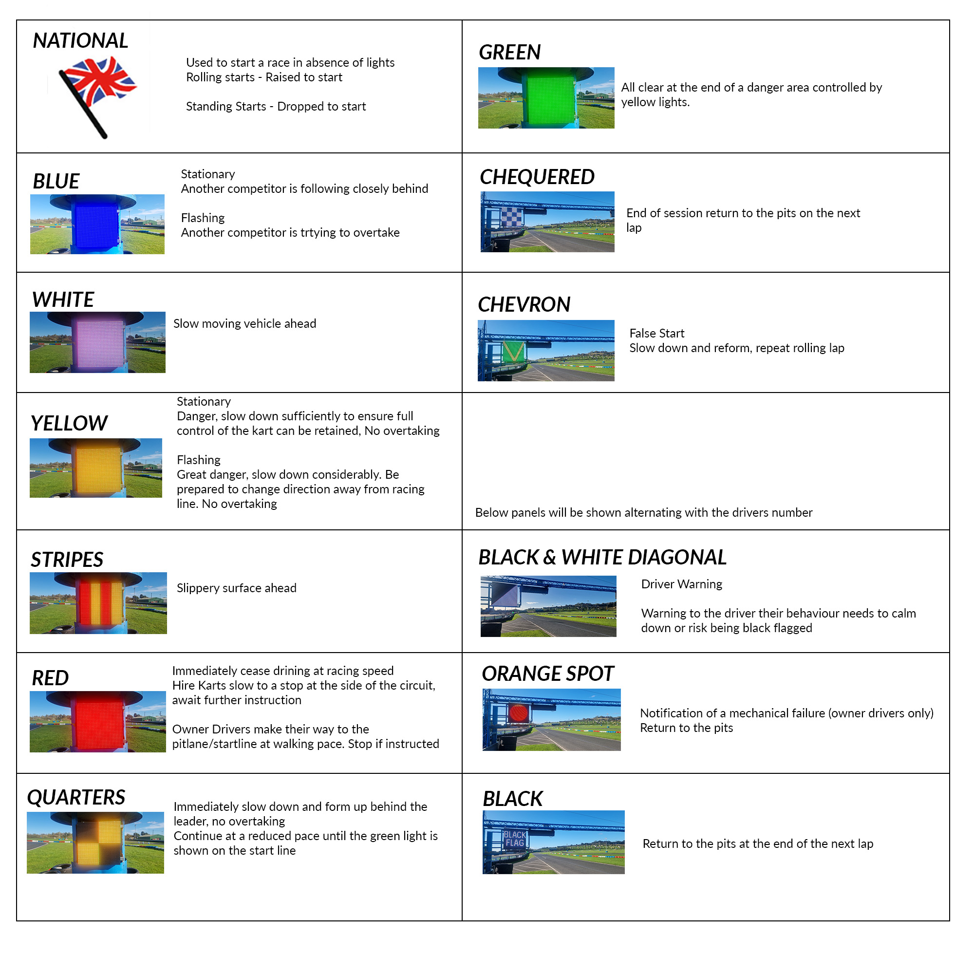 FIA Specification Safety Light Panels - Karting North East